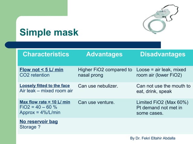 Oxygen delivery devices | PPT