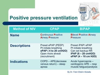 Oxygen delivery devices | PPT