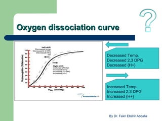 Oxygen delivery devices | PPT