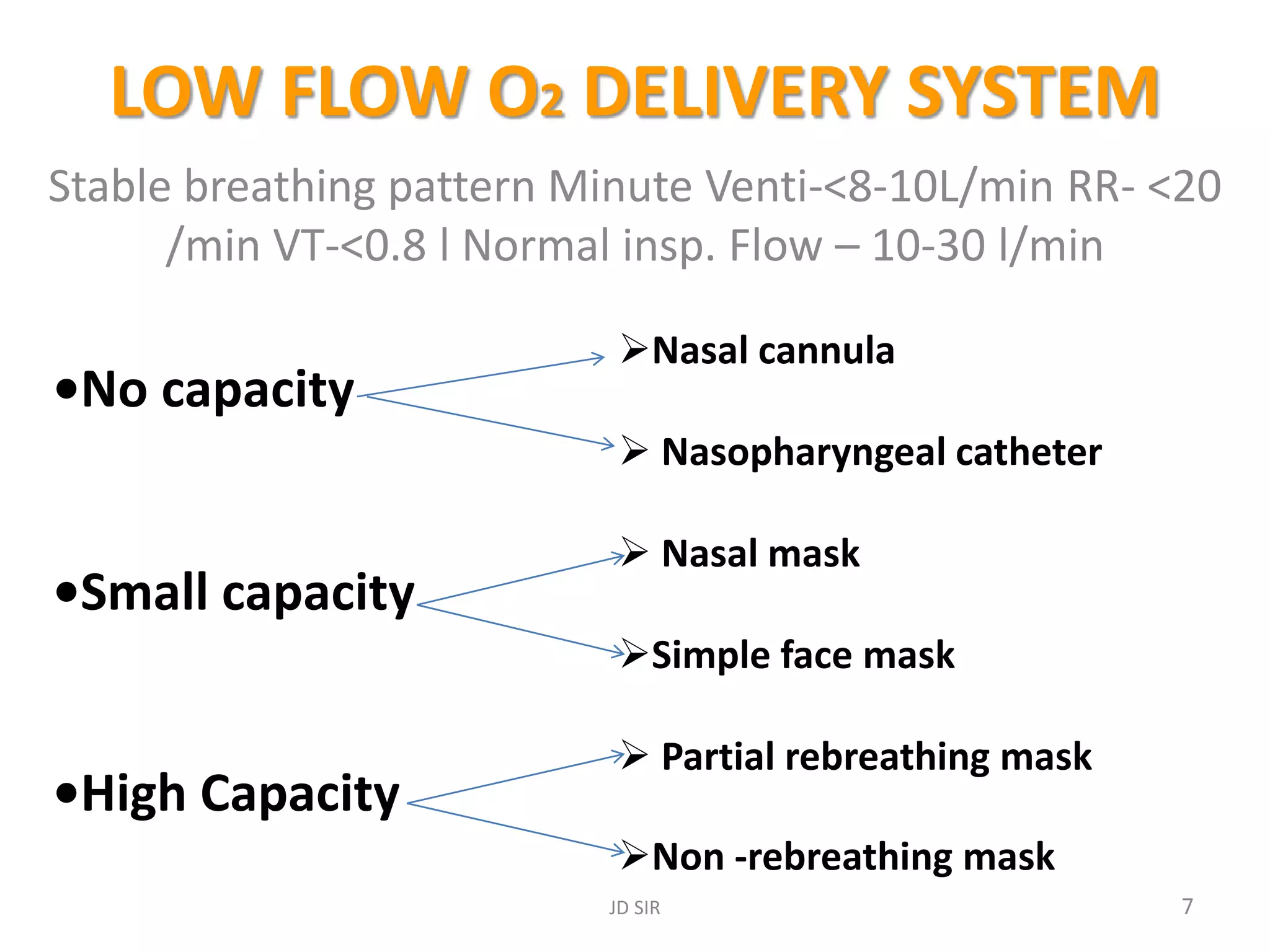 Oxygen delivery instrument and devices | PPTX