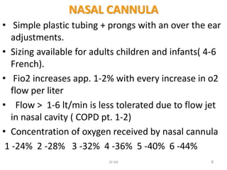 Oxygen delivery instrument and devices | PPTX