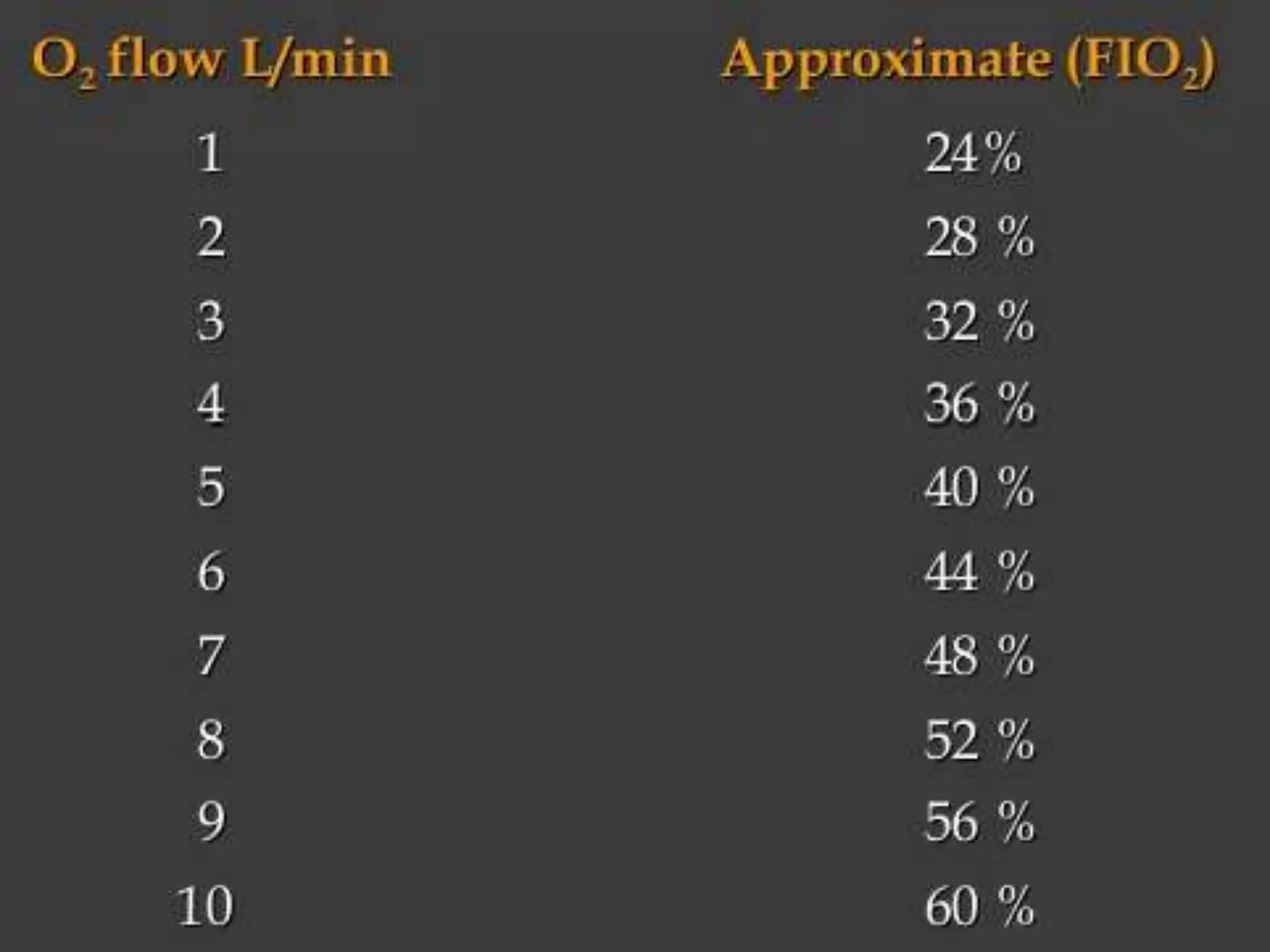 Oxygen delivery system | PPTX