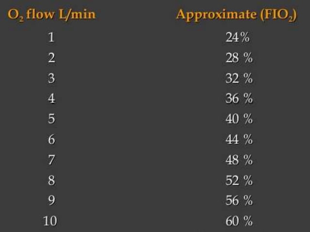 Oxygen delivery system | PPTX | Lung and Respiratory Health | Diseases ...