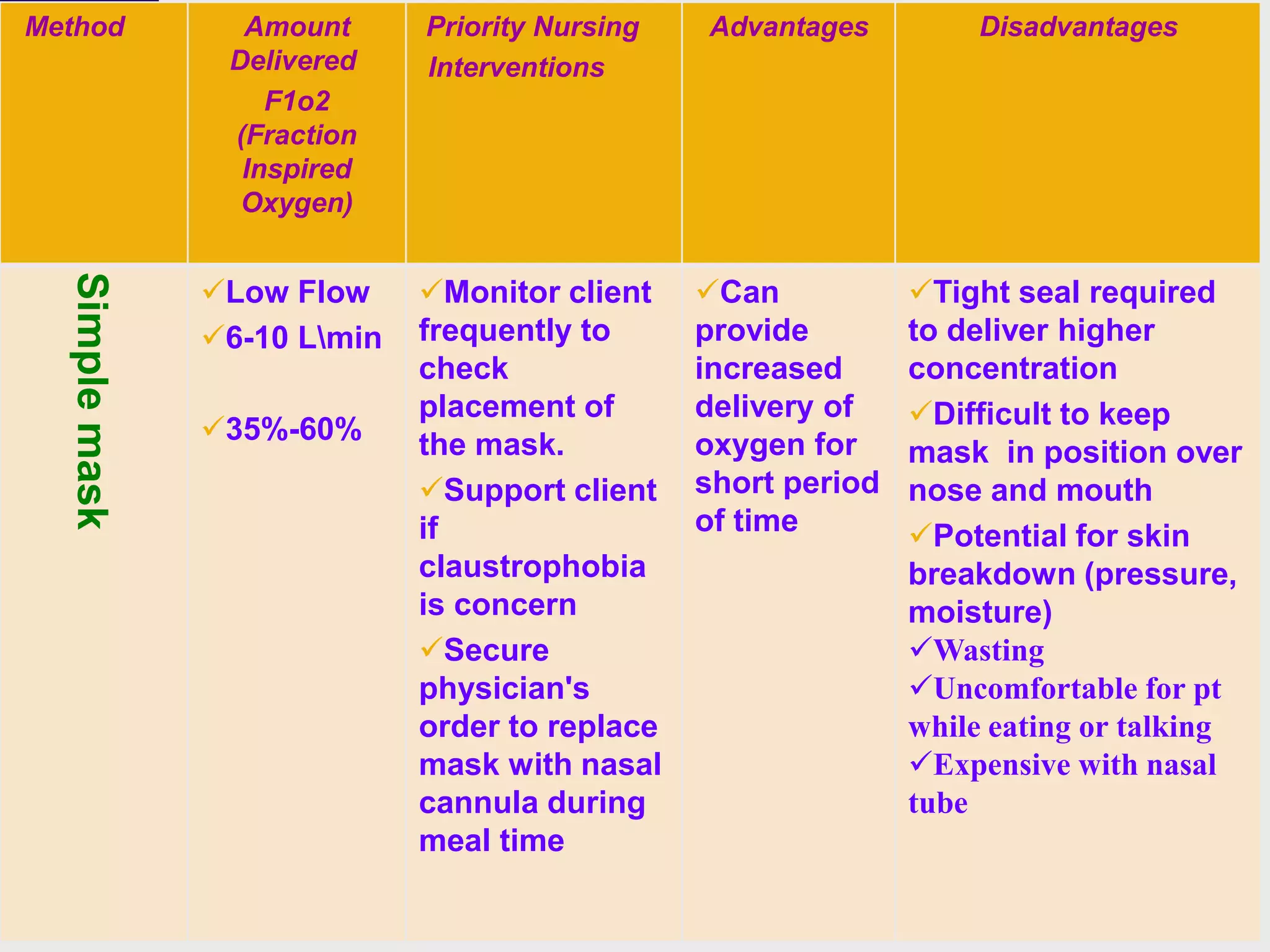 Oxygen delivery systems | PDF