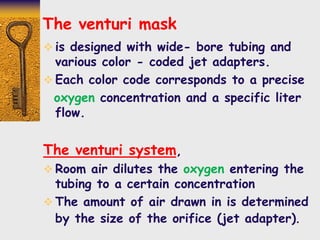 Oxygen delivery systems | PDF