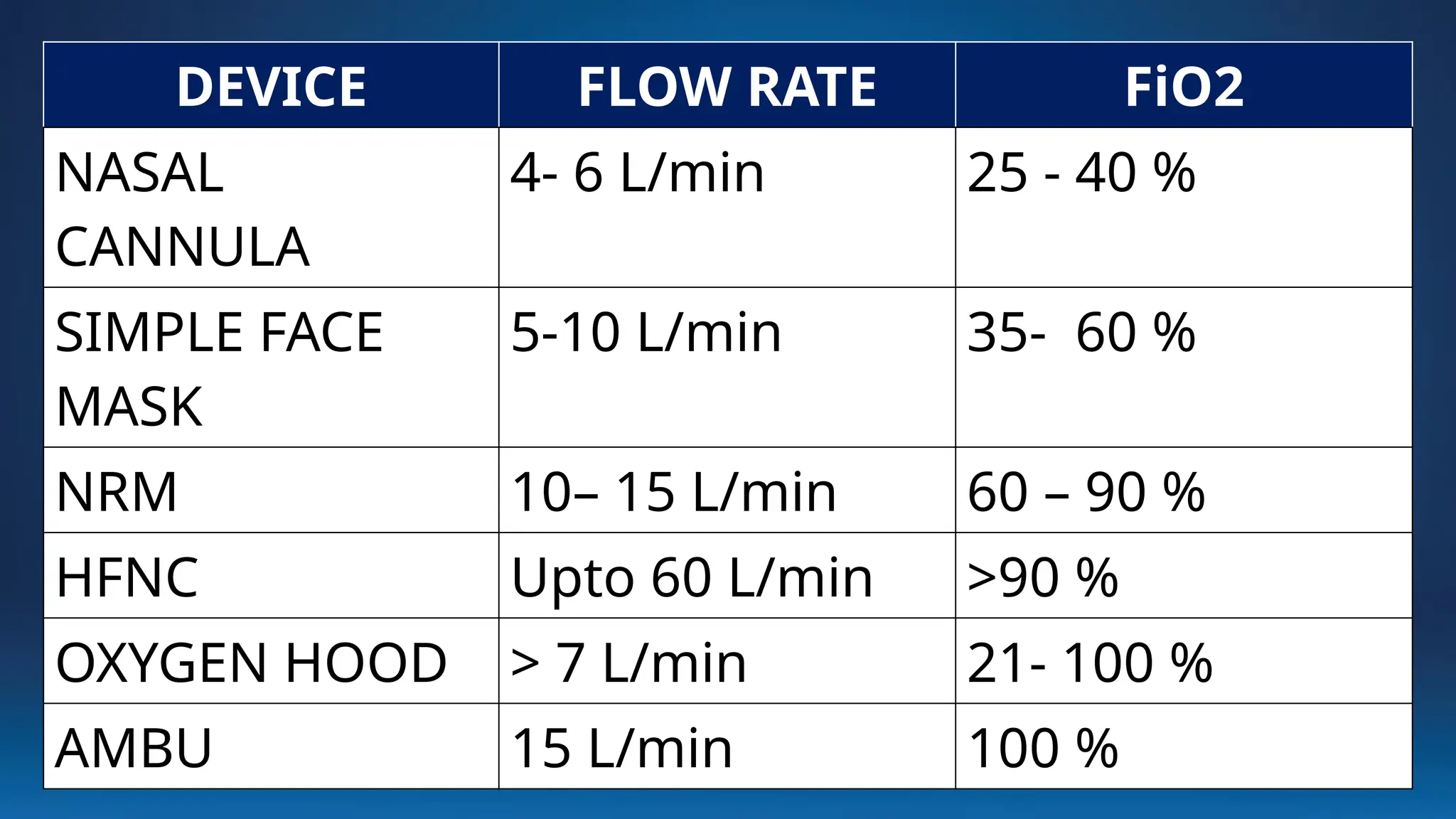 Oxygen delivery systems in apediatrics.pptx