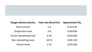 Oxygen delivery systems BASICS | PPTX | Lung and Respiratory Health ...