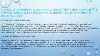Oxygen deoxygenation[1].....................pptx