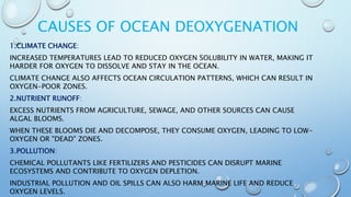 Oxygen deoxygenation[1].....................pptx