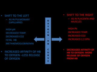 Oxygen dissociation curve | PPTX