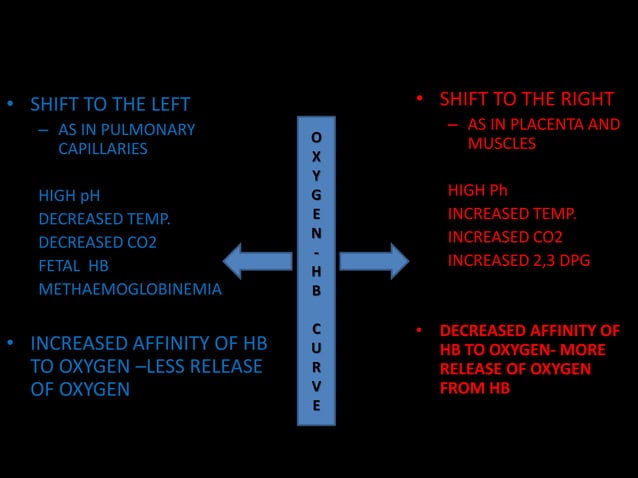 Oxygen dissociation curve | PPTX | Blood Disorders | Diseases and ...