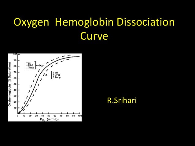 Oxygen dissociation curve