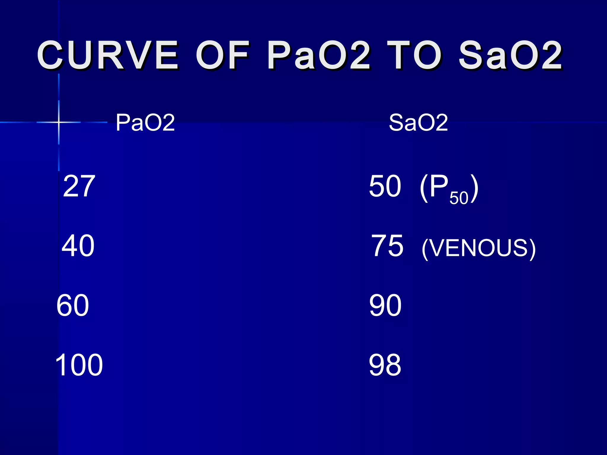 Oxygen dissociation curve | PPT