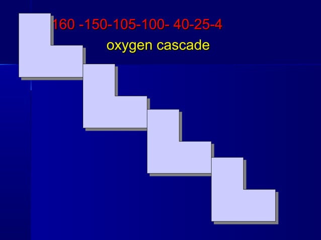 Oxygen dissociation curve | PPT