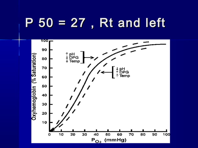 Oxygen dissociation curve | PPT