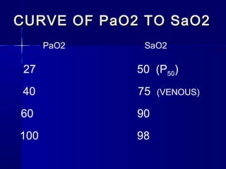 Oxygen dissociation curve | PPT