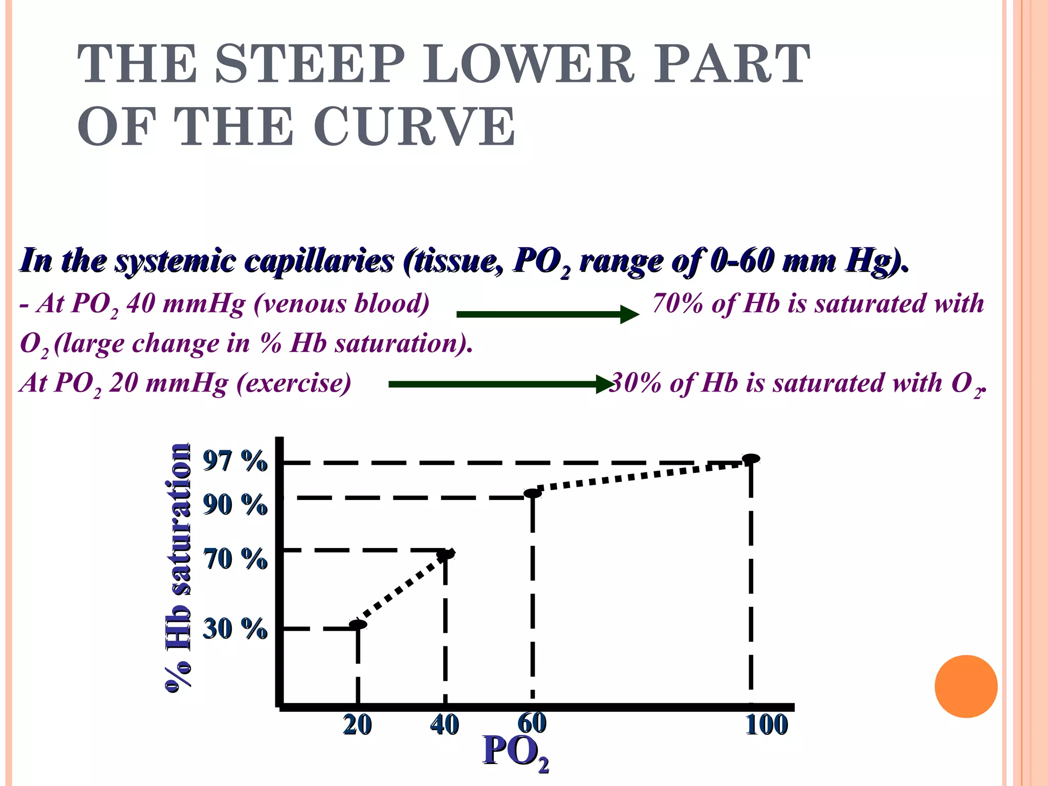 Oxygen dissociation curve | PPT
