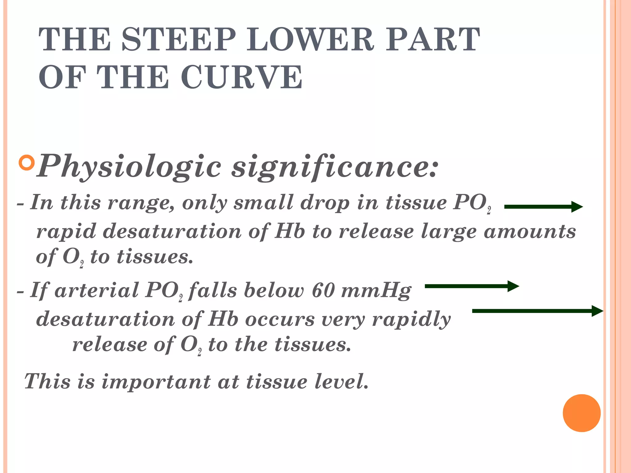 Oxygen dissociation curve | PPT