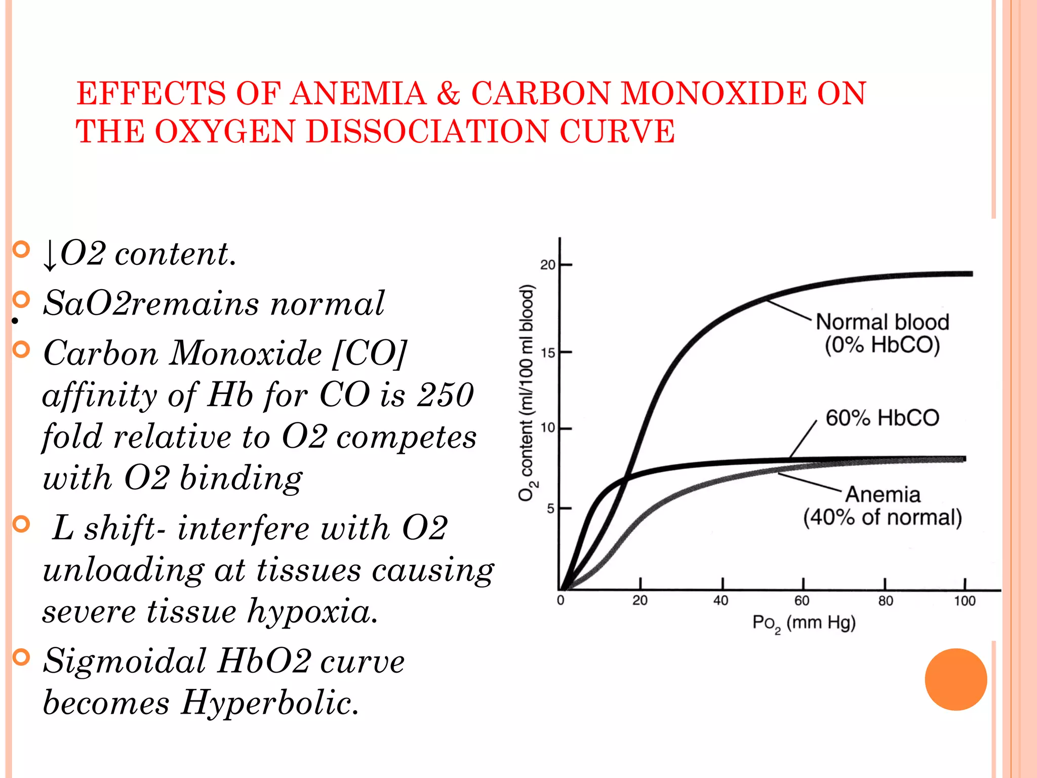 Oxygen dissociation curve | PPT