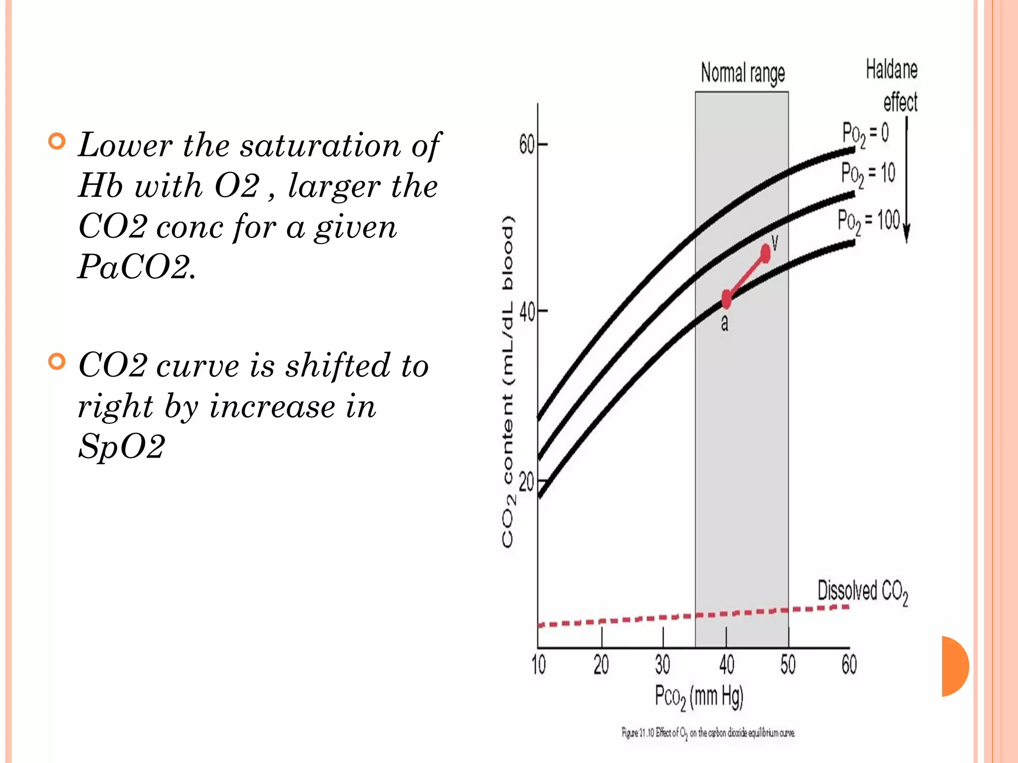 Oxygen dissociation curve | PPT