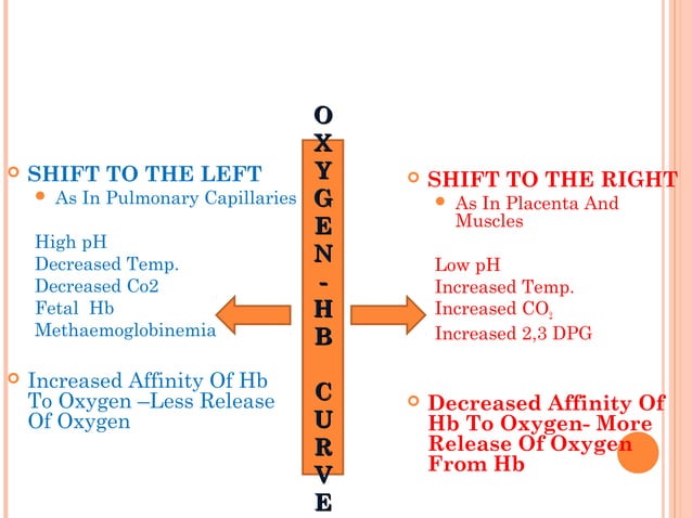 Oxygen dissociation curve | PPT | Lung and Respiratory Health ...
