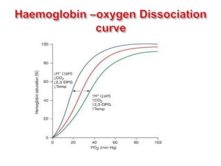 Methemoglobinemia Oxygen Dissociation Curve
