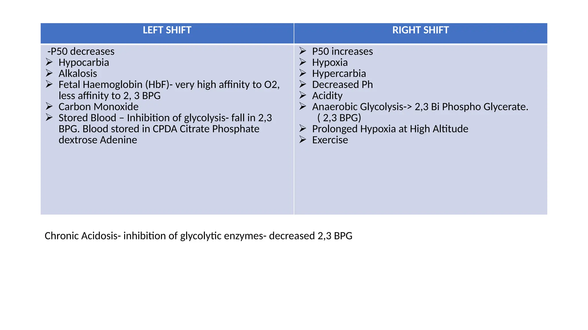 Oxygen Dissociation Curve.pptx a breif description | PPTX