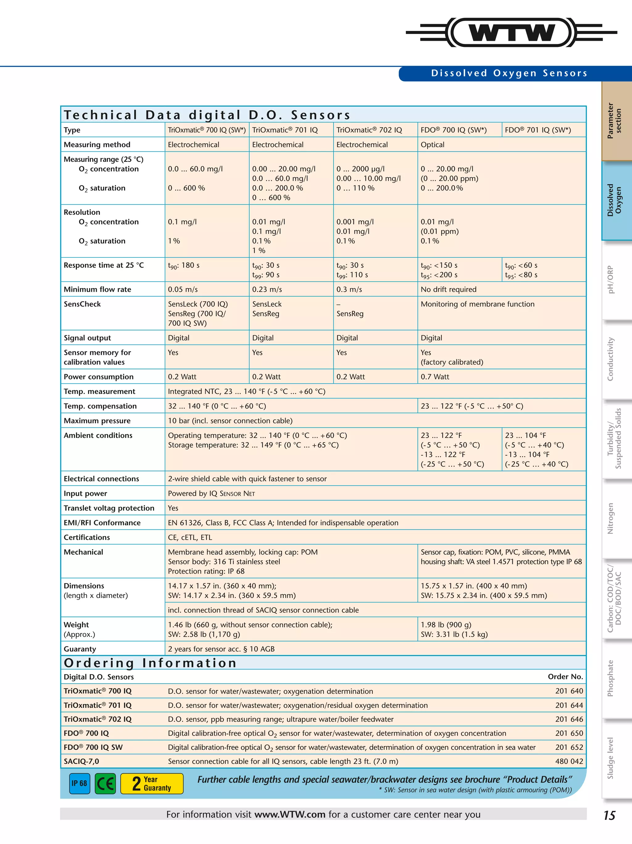 Oxygen do measurement wtw | PDF | Chemistry | Science