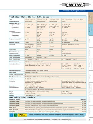 Oxygen do measurement wtw | PDF | Chemistry | Science