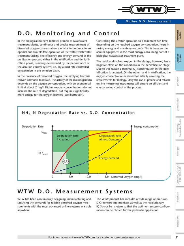 Oxygen do measurement wtw | PDF | Chemistry | Science