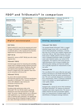 Oxygen do measurement wtw | PDF