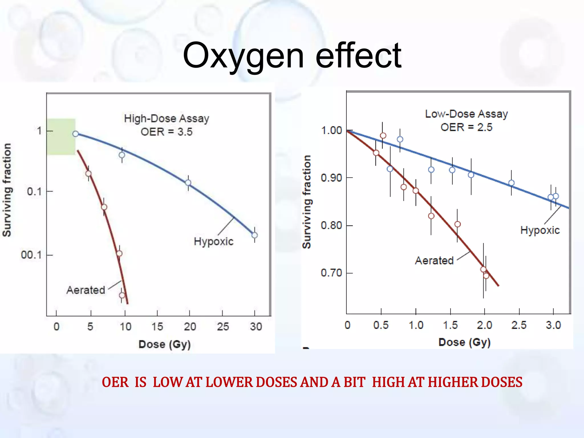 Oxygen effect and hypoxia | PPTX