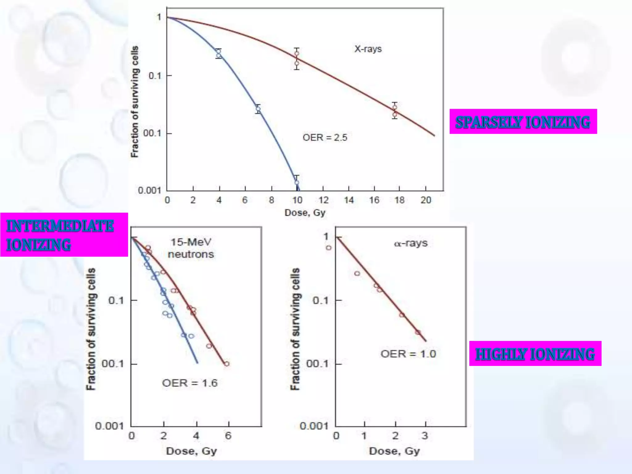 Oxygen effect and hypoxia | PPTX