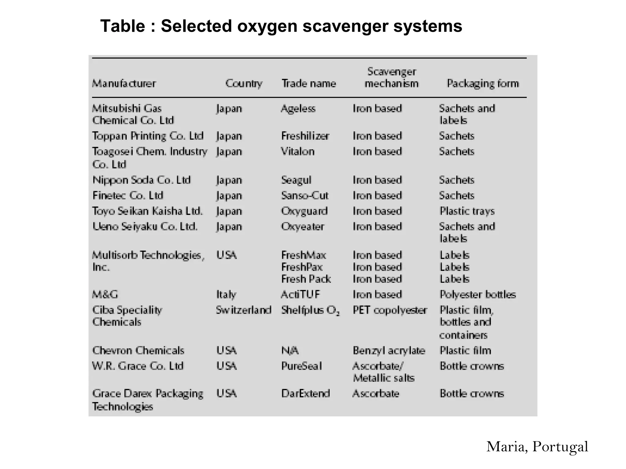 Oxygen ethylene scavenger | PPT