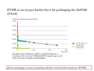 Oxygen ethylene scavenger | PPT
