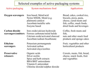 Oxygen ethylene scavenger | PPT