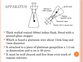 oxygen flask pharmaceutical analysis bpharm | PPT
