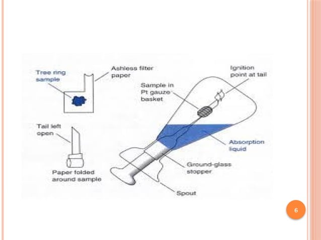 oxygen flask pharmaceutical analysis bpharm | PPT