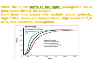 Oxygen hemoglobin dissociation curve | PPTX