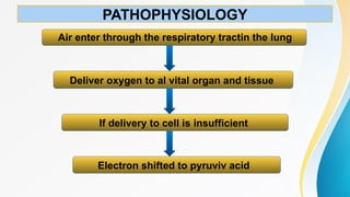 OXYGEN INSUFFICENCY,Hypoxemia is low levels of oxygen in your blood. It ...
