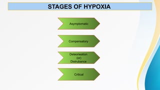 OXYGEN INSUFFICENCY,Hypoxemia is low levels of oxygen in your blood. It ...