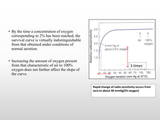 RADIOBIOLOGY: oxygen effect & reoxygenation | PPTX