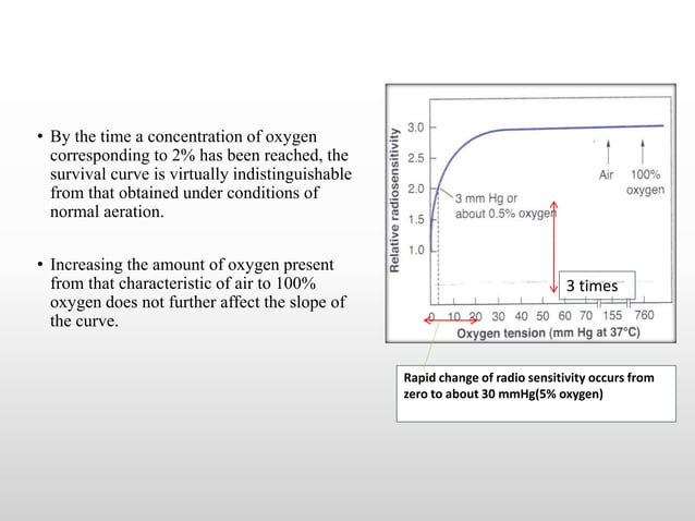 RADIOBIOLOGY: oxygen effect & reoxygenation | PPTX