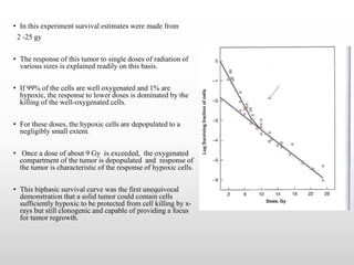 RADIOBIOLOGY: oxygen effect & reoxygenation | PPTX