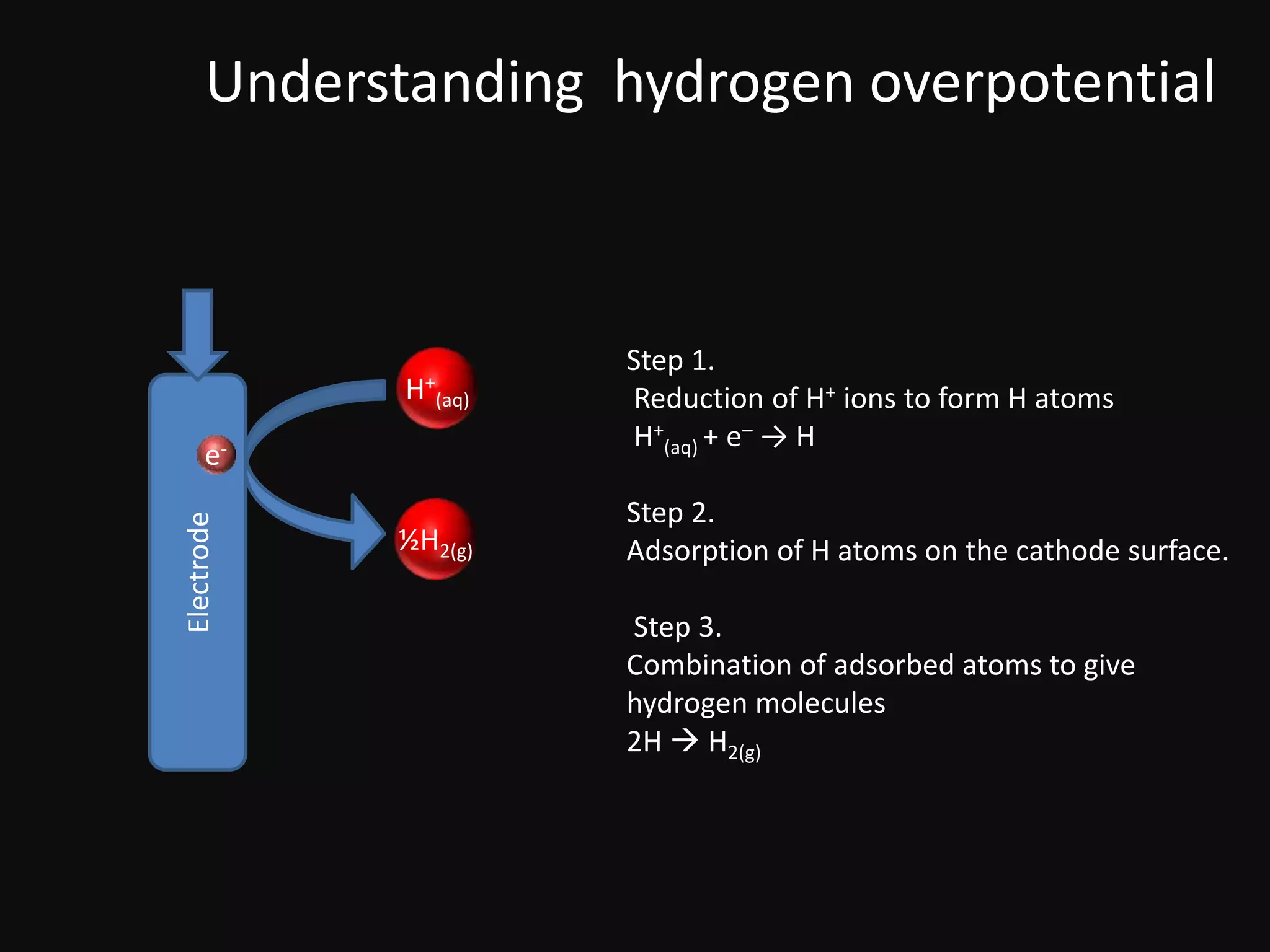 Oxygen overpotential | PPTX
