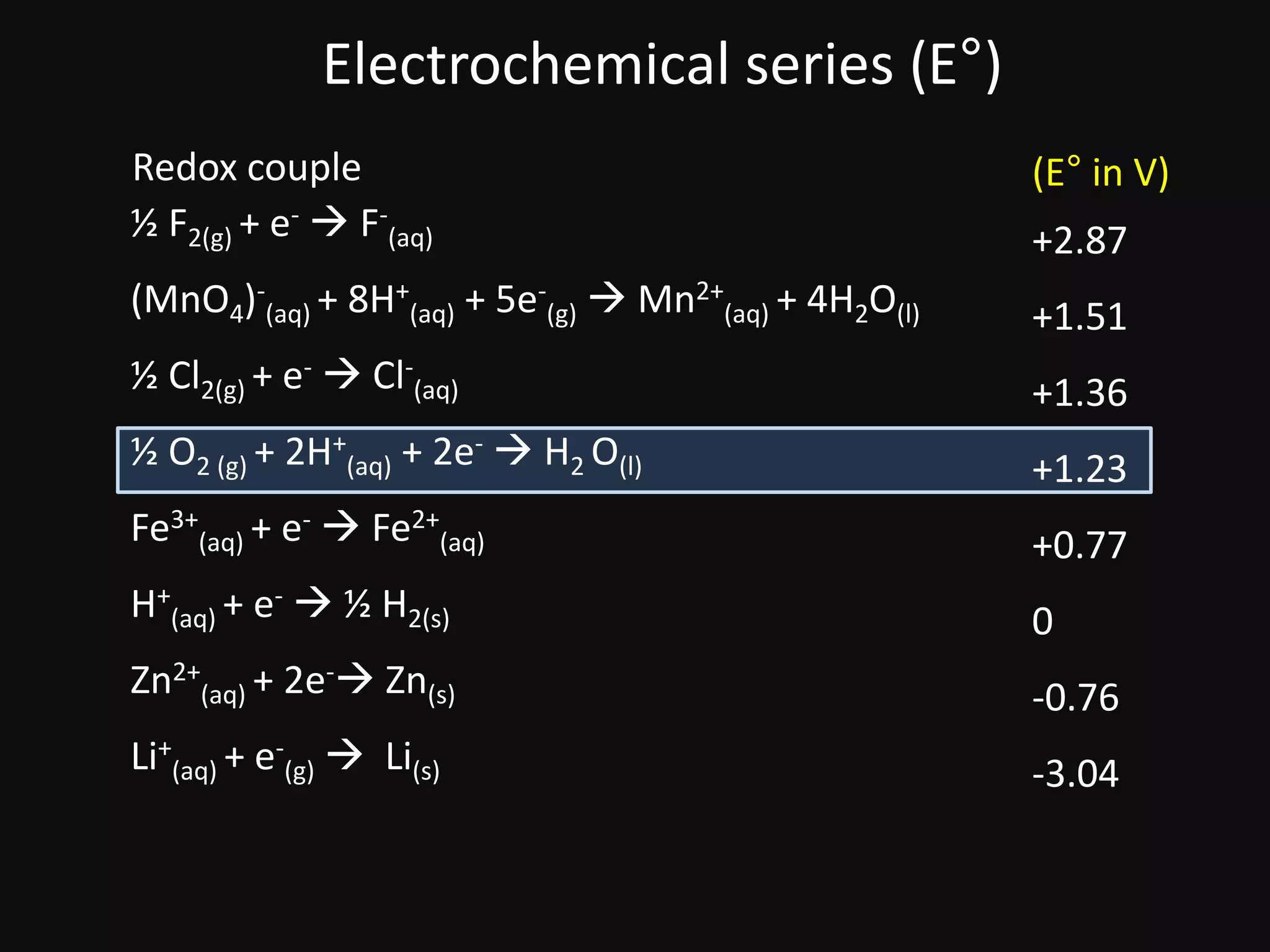 Oxygen overpotential | PPTX