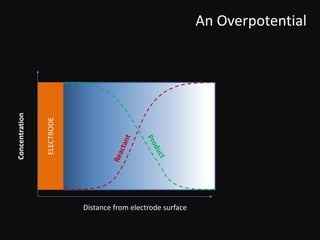 Oxygen overpotential | PPTX
