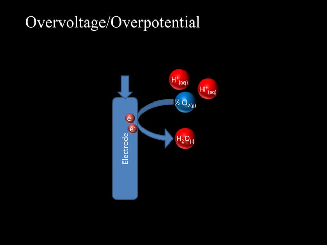 Oxygen overpotential | PPTX | Chemistry | Science
