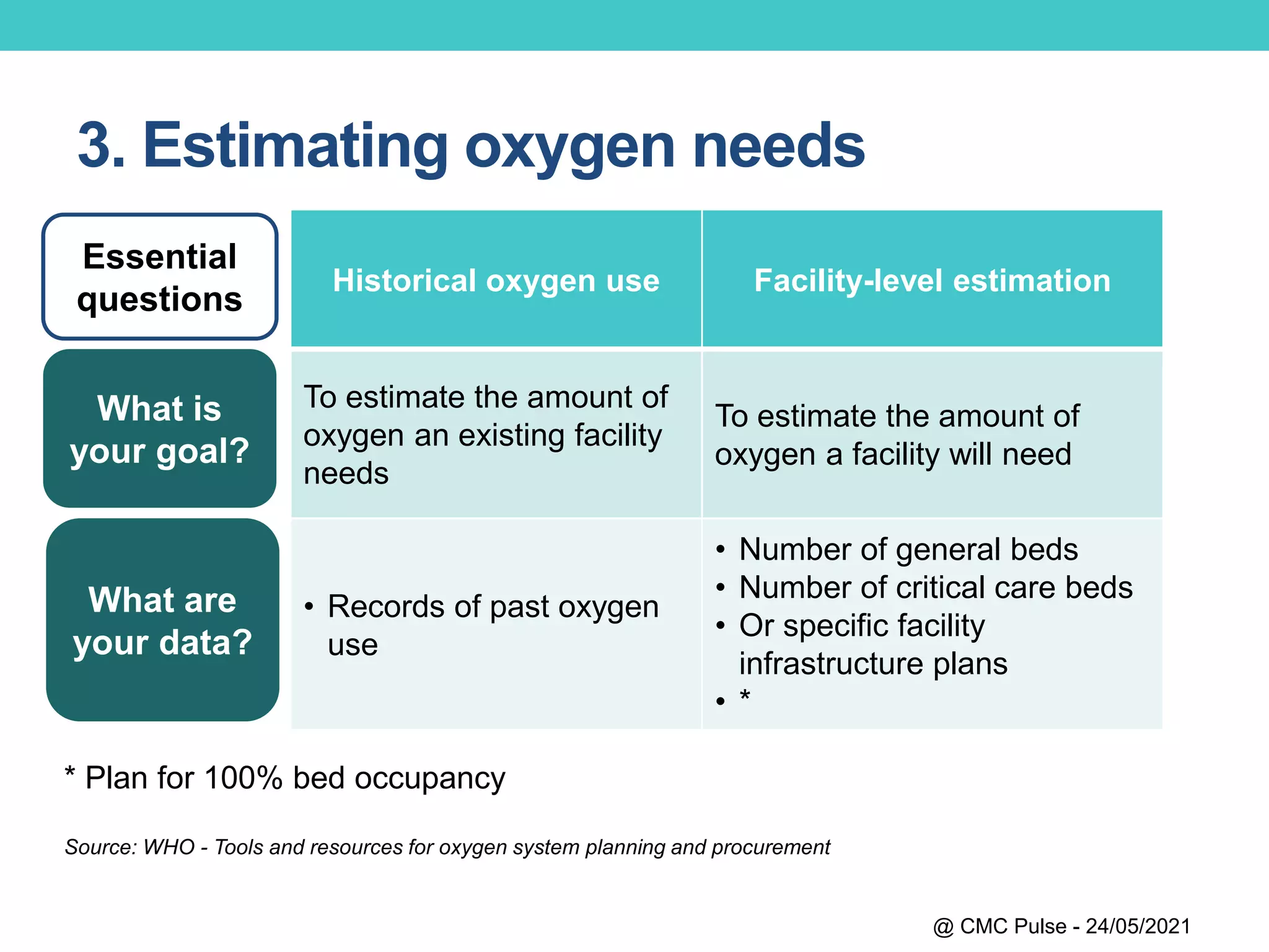 Oxygen planning and management- Hospitals | PPTX