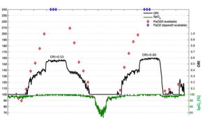 Oxygen reserve index | PPTX